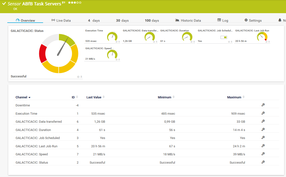Nasabstatus Bash Script For Monitoring Status Of Device Backup In Synology Active Backup For